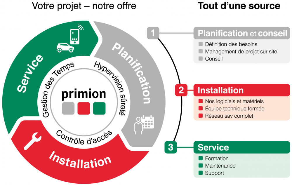 prime WebAccess (pWA) - Primion | Marketplace B2B Sûreté Sécurité