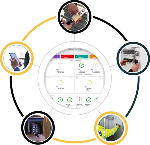 KEYTRONICS | Marketplace B2B Sûreté Sécurité