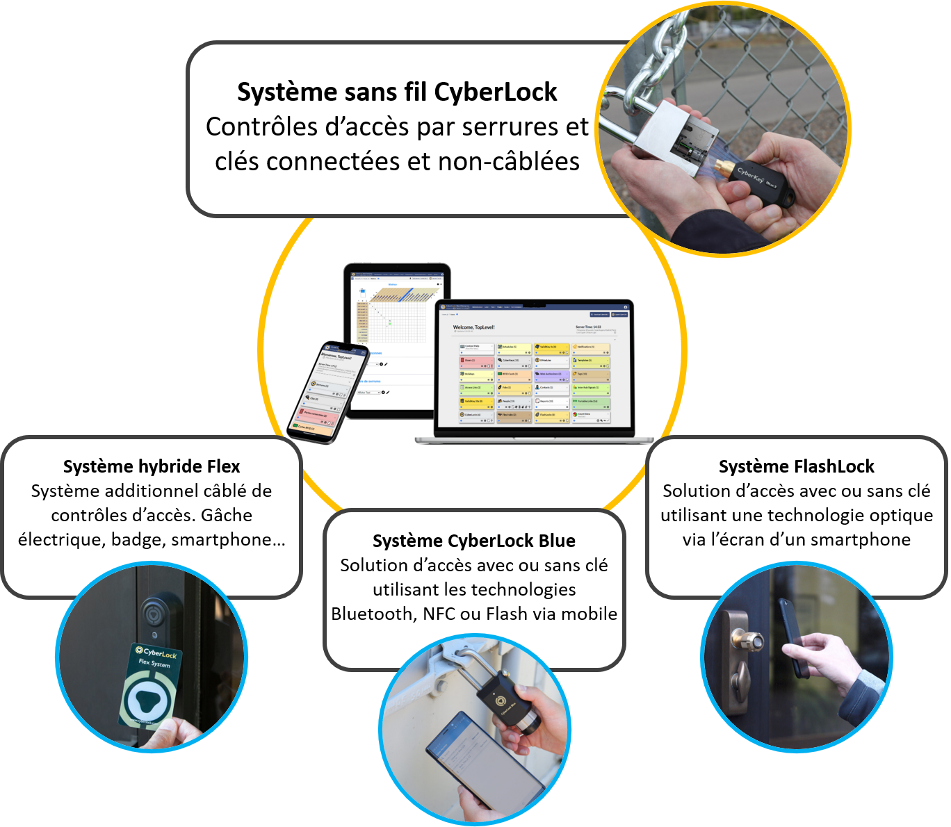 Plateforme d’administration des droits : CyberAudit-Web - KeyTronics ...